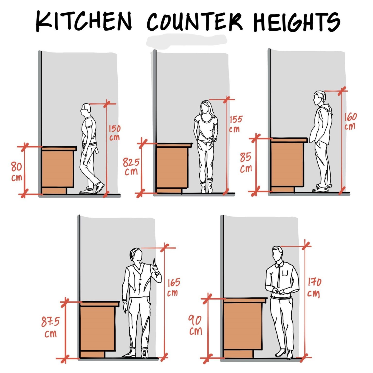 1 Ideal Kitchen Worktops Height, Depth Layout- Complete Guide